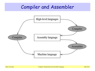01-BasicConcepts__.ppt