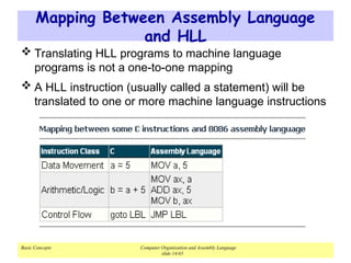 Basic concept of computer System first slide | PPT