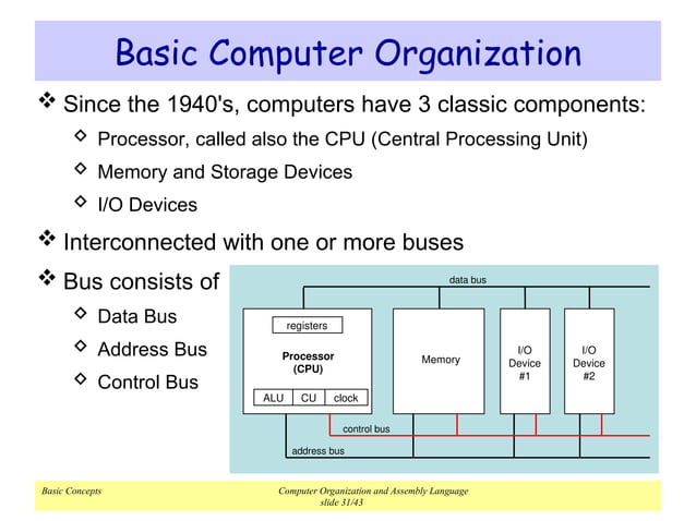 Basic concept of computer System first slide | PPT
