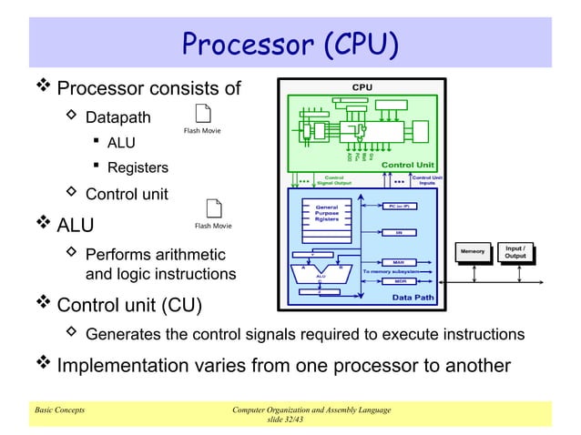 Basic concept of computer System first slide | PPT