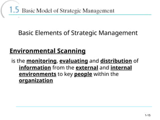 01-Basic Concepts of Strategic Management.ppt