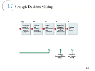 01-Basic Concepts of Strategic Management.ppt