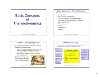 01_-_Basic_Concepts_of_Thermodynamics[1].pdf