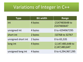 Basic data structure DATA STRUCTURE ALGORITHM | PDF