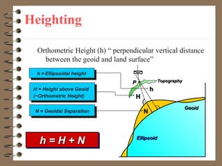 Basic of Geodesy | PPT