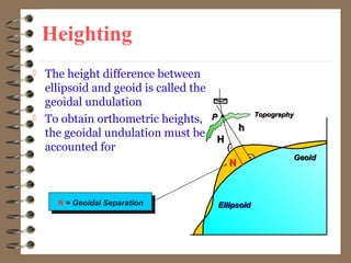 Basic of Geodesy | PPT