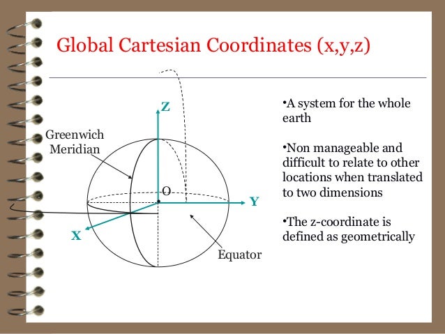 Basic of Geodesy