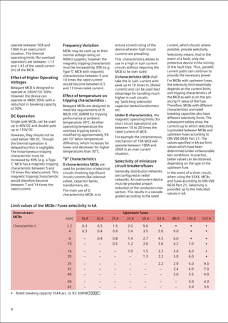 01. betagard mcb | PDF