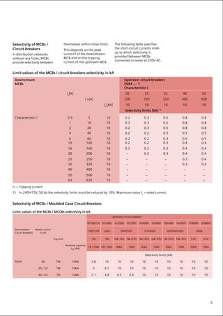 01. betagard mcb | PDF