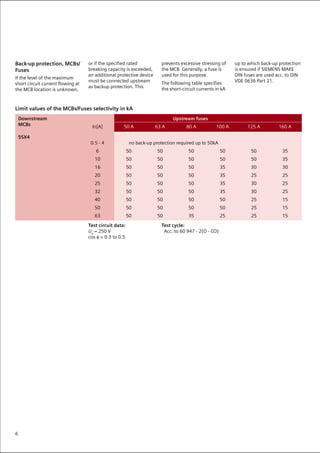 01. betagard mcb | PDF
