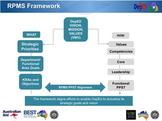 PPST - RPMS preliminary for orientation sy 2019-2020 | PPTX