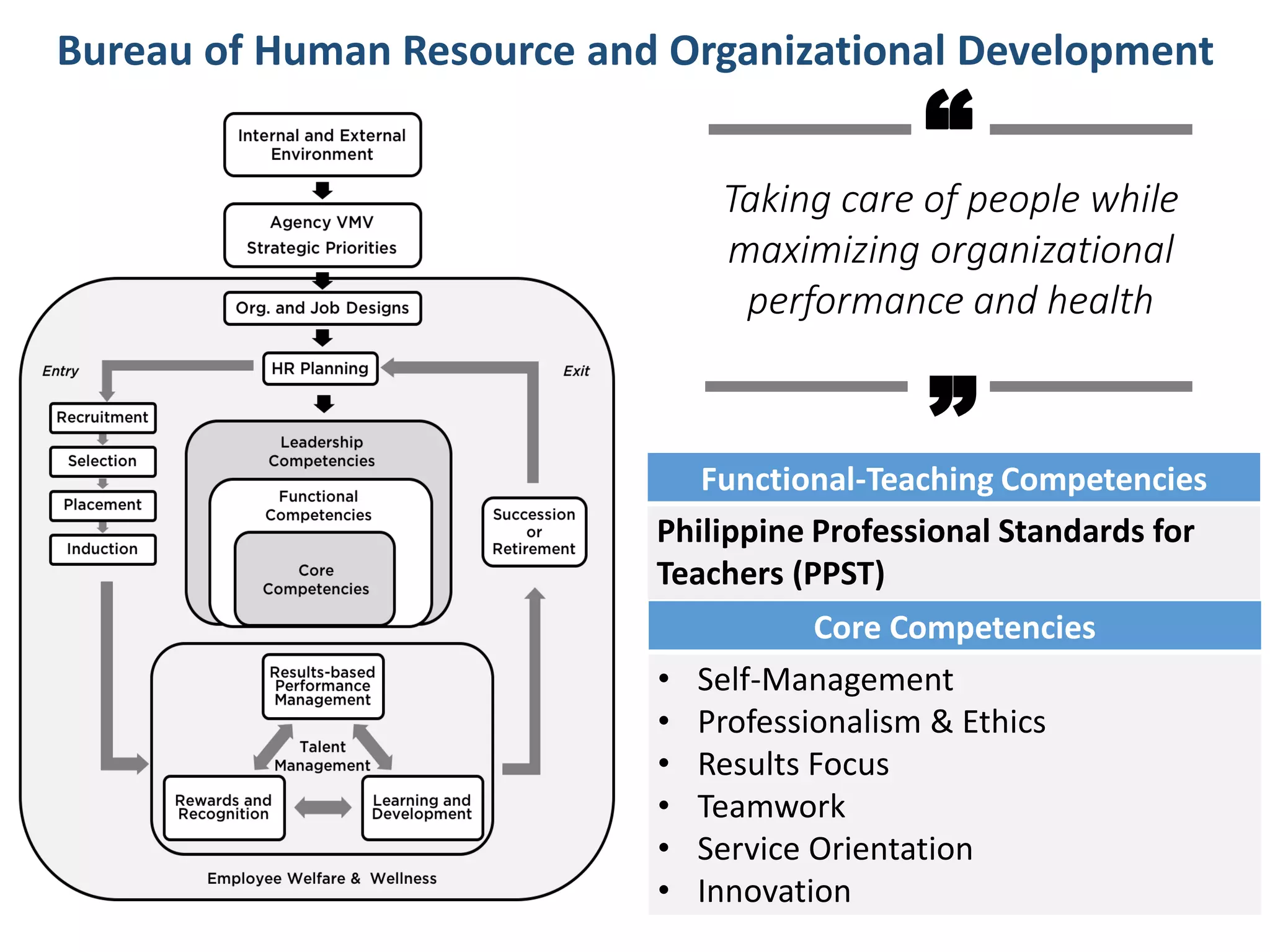 01 BHROD PPST-RPMS Preliminary for Orientation sy 2019-2020 | PDF
