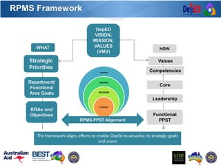 01 BHROD PPST-RPMS Preliminary for Orientation sy 2019-2020 | PDF