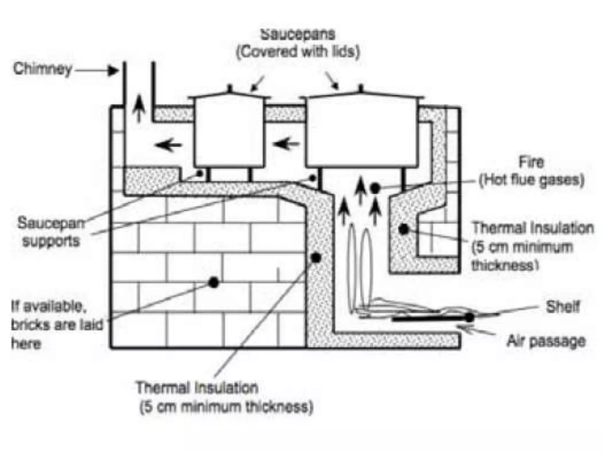 biomass fuels and cook stoves | PPTX