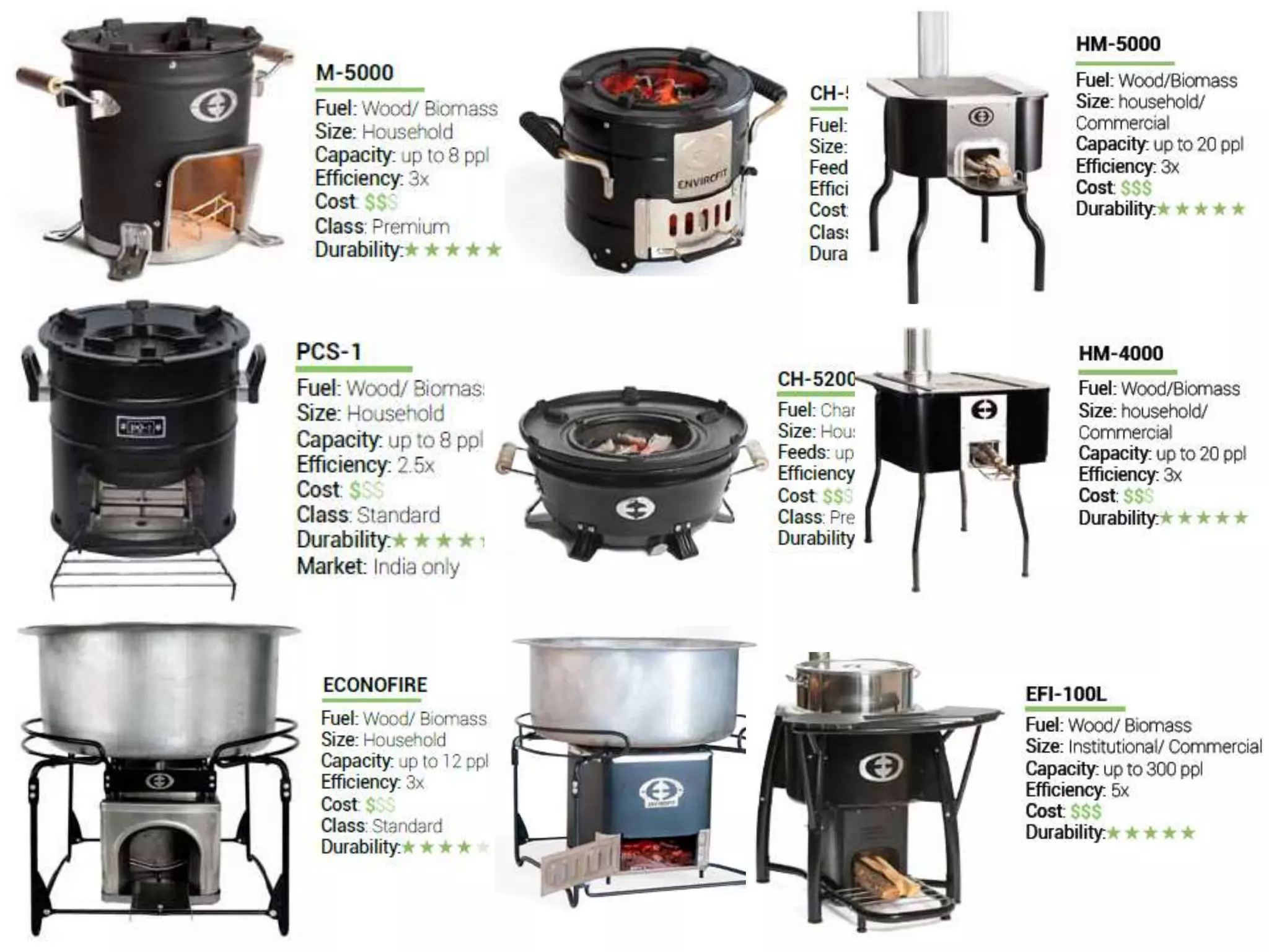 biomass fuels and cook stoves | PPTX