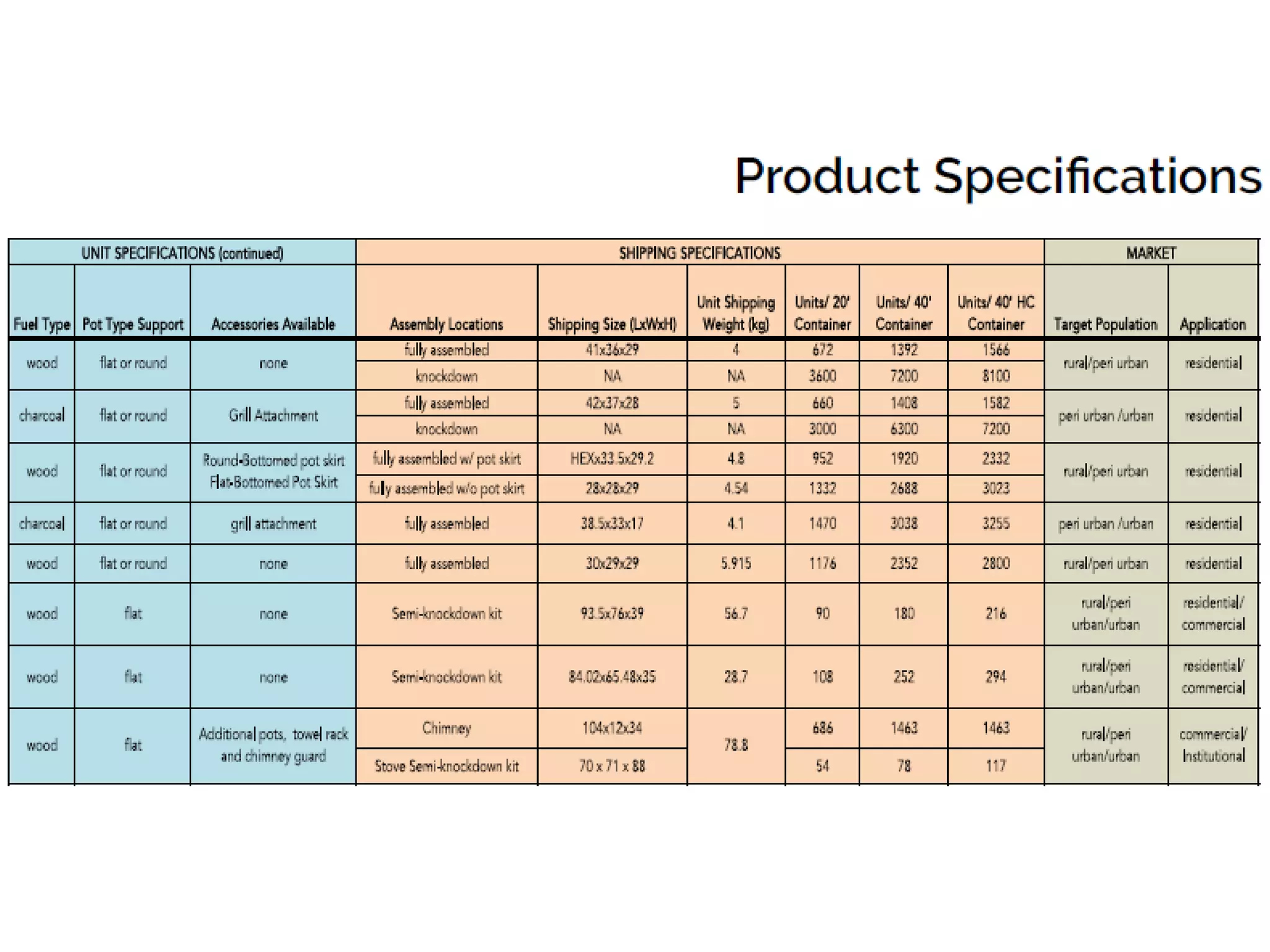 biomass fuels and cook stoves | PPTX