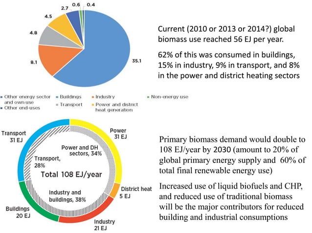 biomass fuels and cook stoves | PPTX | Power and Energy Industry ...