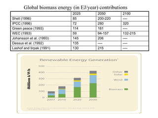 biomass fuels and cook stoves | PPTX