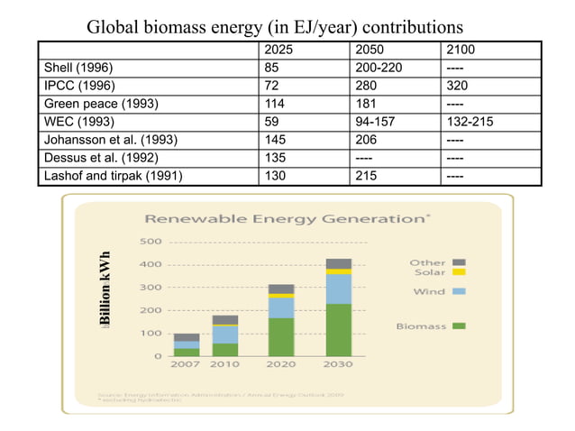 biomass fuels and cook stoves | PPTX | Power and Energy Industry ...