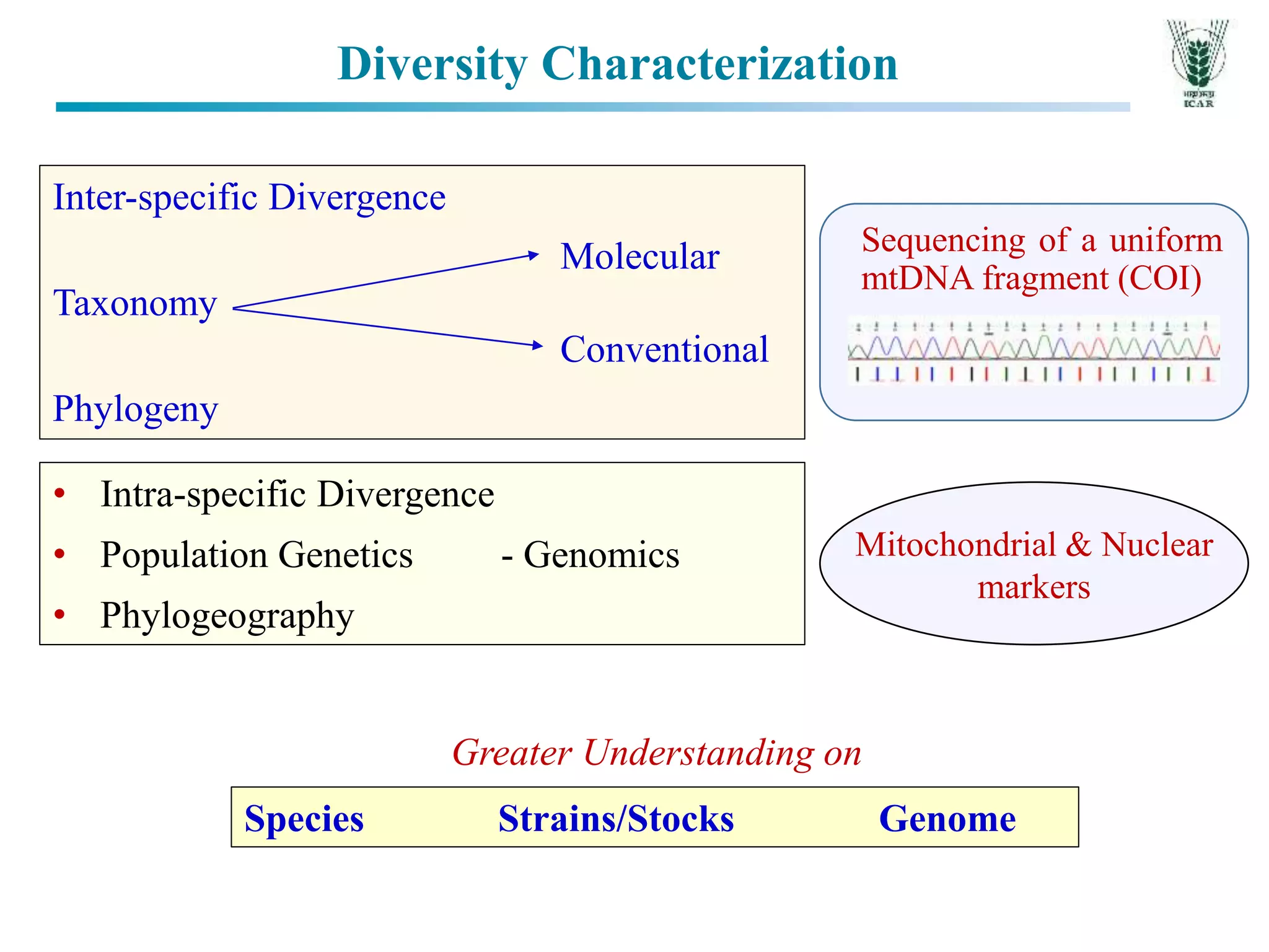 Applications of Biotechnologies in Ex Situ Conservation ...