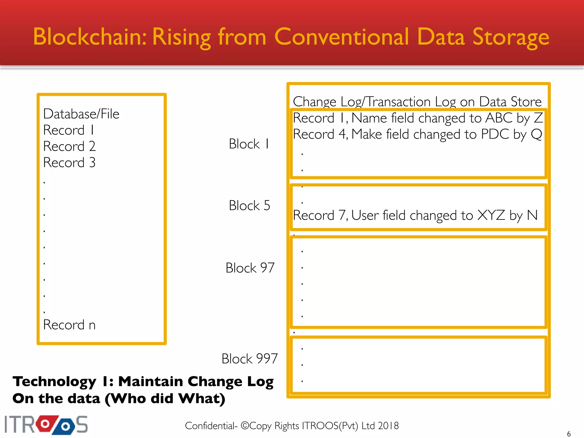 01 - Blockchain technology - Basics | PDF | Databases | Computer Software and Applications