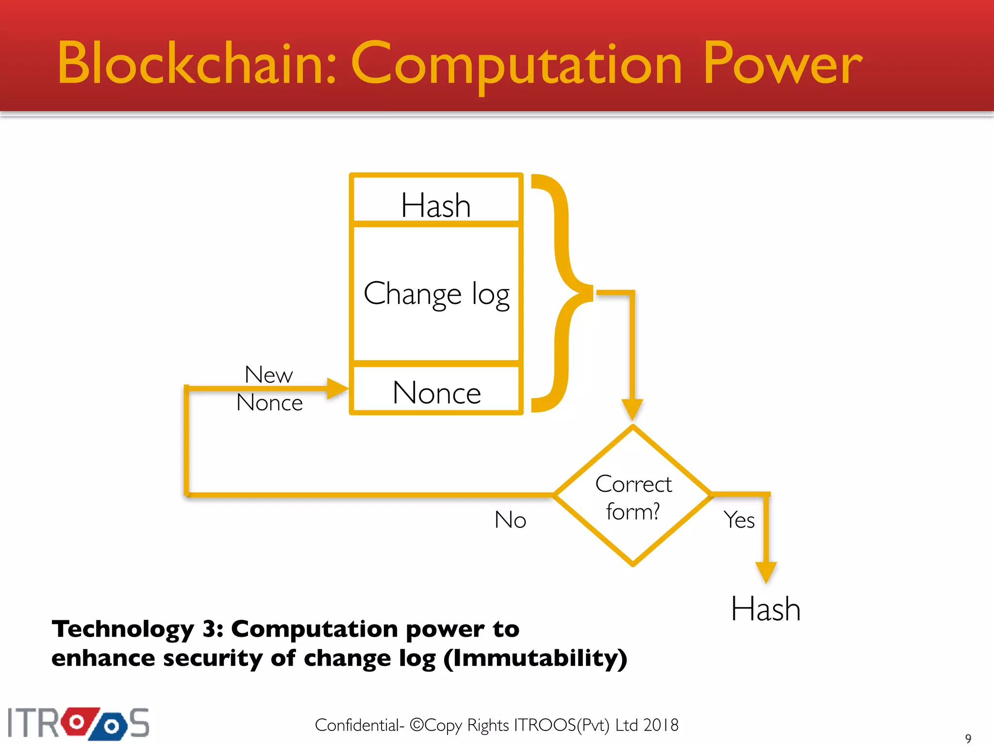 01 - Blockchain technology - Basics | PDF | Databases | Computer Software and Applications