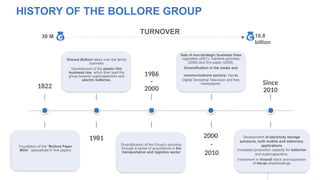 01 - Bolloré Transport Logistics corporate presentation EN.pptx