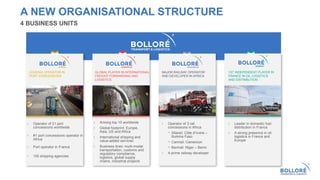 01 - Bolloré Transport Logistics corporate presentation EN.pptx