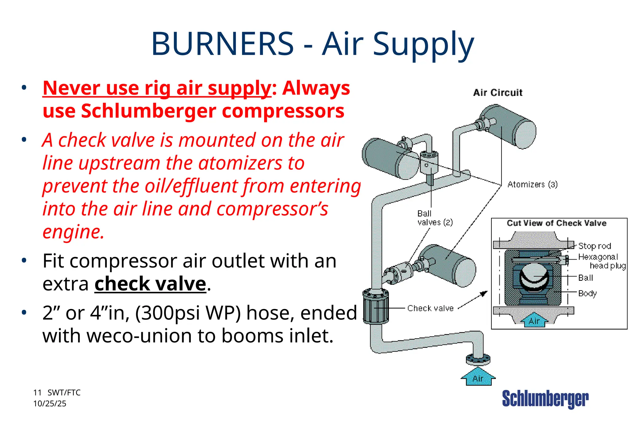 Booms Burners in Welltest Operations.ppt