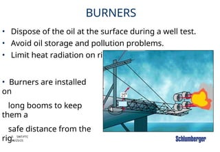 Booms Burners in Welltest Operations.ppt