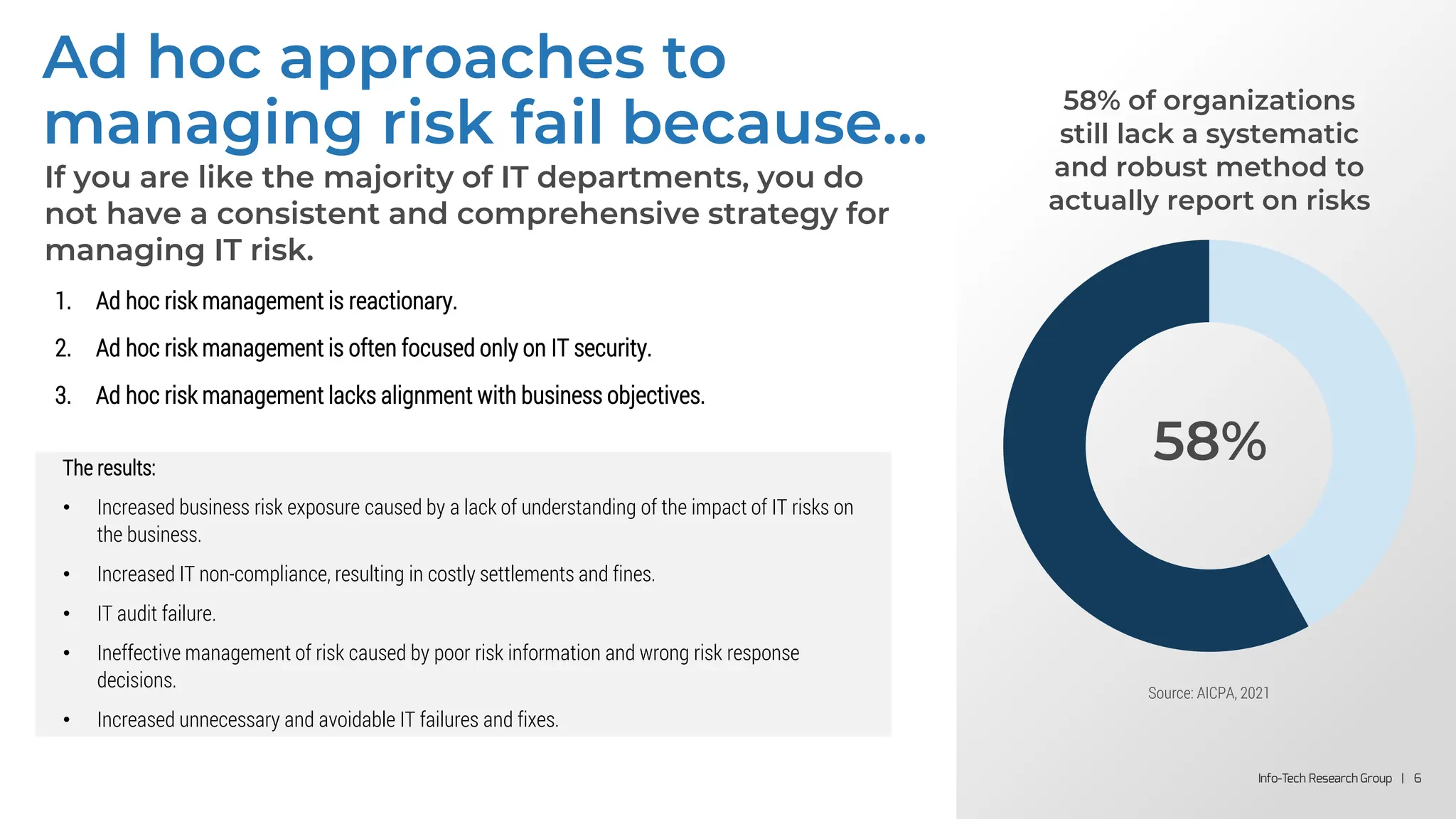 01-Build-an-IT-Risk-Management-Program--Phases-1-3.pptx