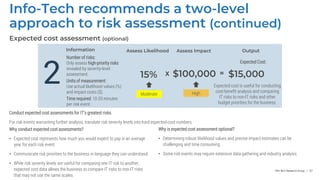 01-Build-an-IT-Risk-Management-Program--Phases-1-3.pptx