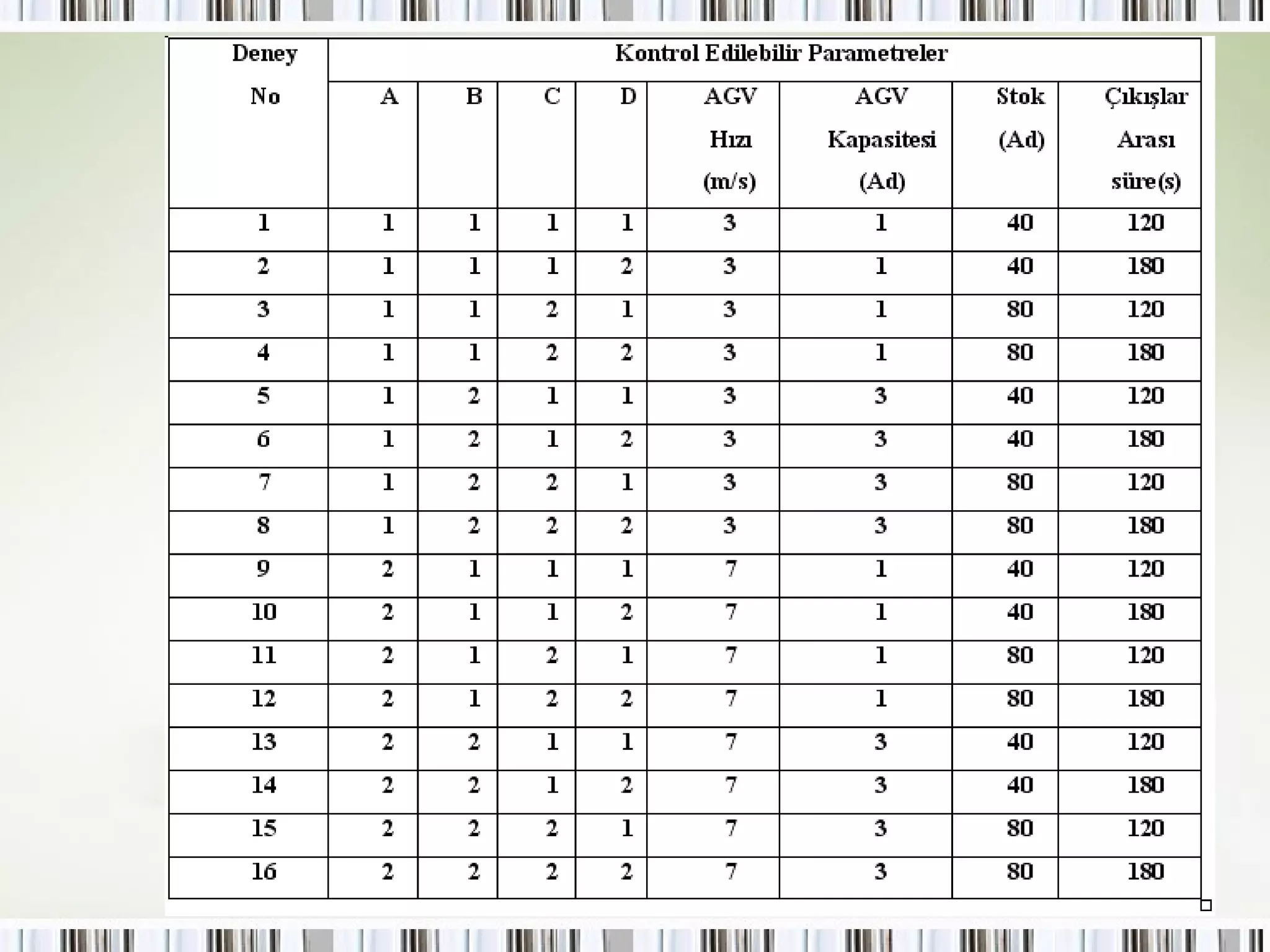01 c4-depolama sistemlerinde malzeme tasima aktarma sistemine getirilen ...