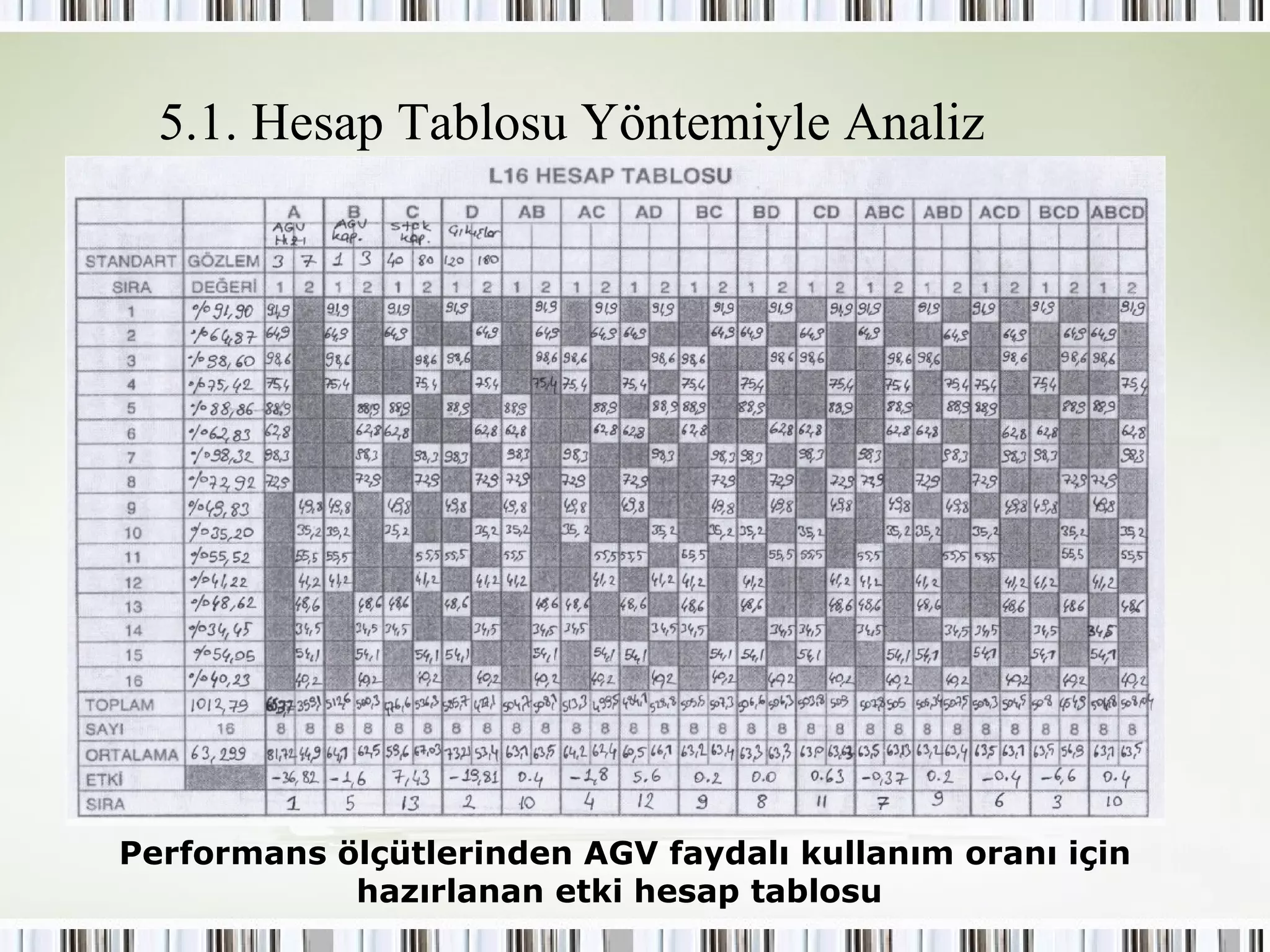 01 c4-depolama sistemlerinde malzeme tasima aktarma sistemine getirilen ...