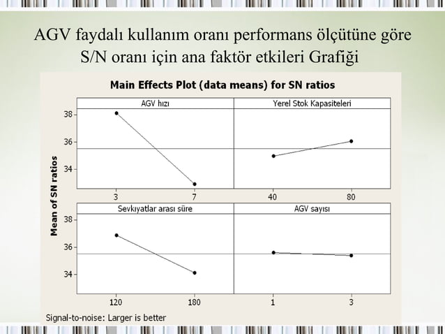 01 c4-depolama sistemlerinde malzeme tasima aktarma sistemine getirilen ...
