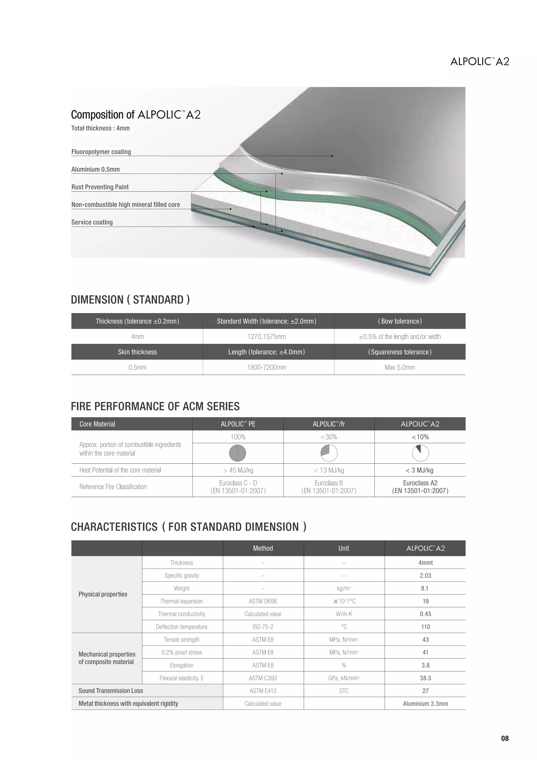 11-Working details-cladding-cat alpolic guide-by Prof Dr. Ehab Ezzat ...