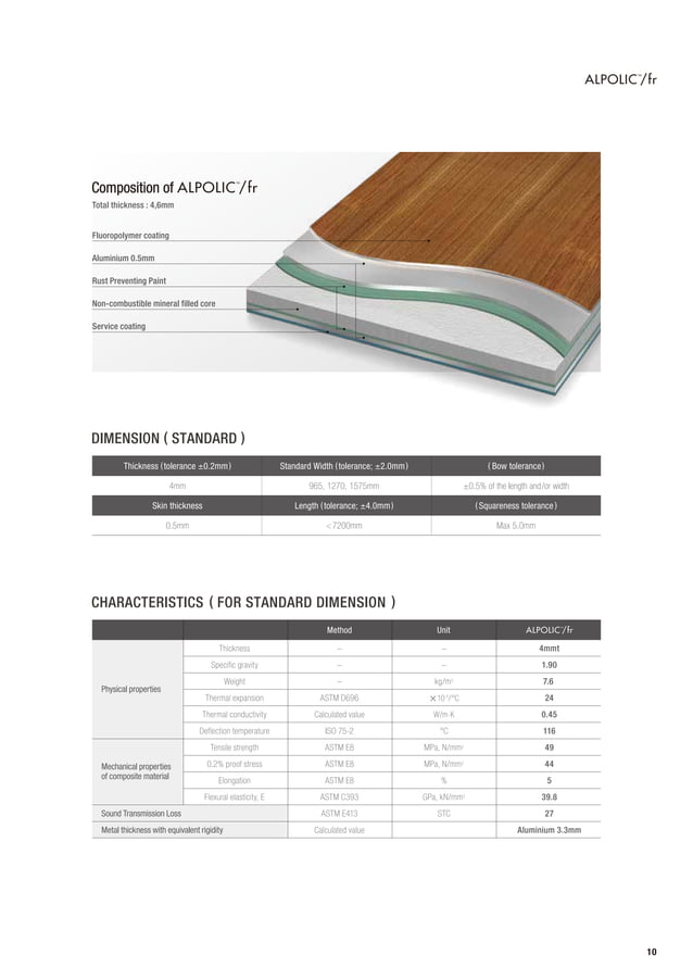 11-Working details-cladding-cat alpolic guide-by Prof Dr. Ehab Ezzat ...