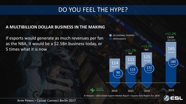 Why Esports Matters – And What Developers Should Know | Arne Peters | PPT