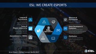 Why Esports Matters – And What Developers Should Know | Arne Peters | PPT