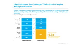 The Challenger ™ Sale – How to take control of the sales process | PDF