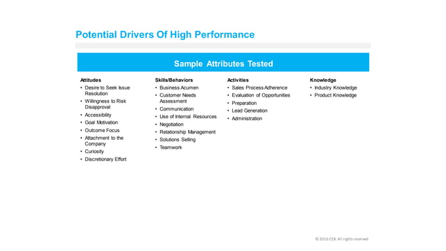 The Challenger ™ Sale – How to take control of the sales process | PDF ...