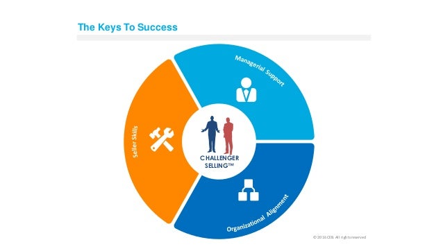 The Challenger ™ Sale – How to take control of the sales process