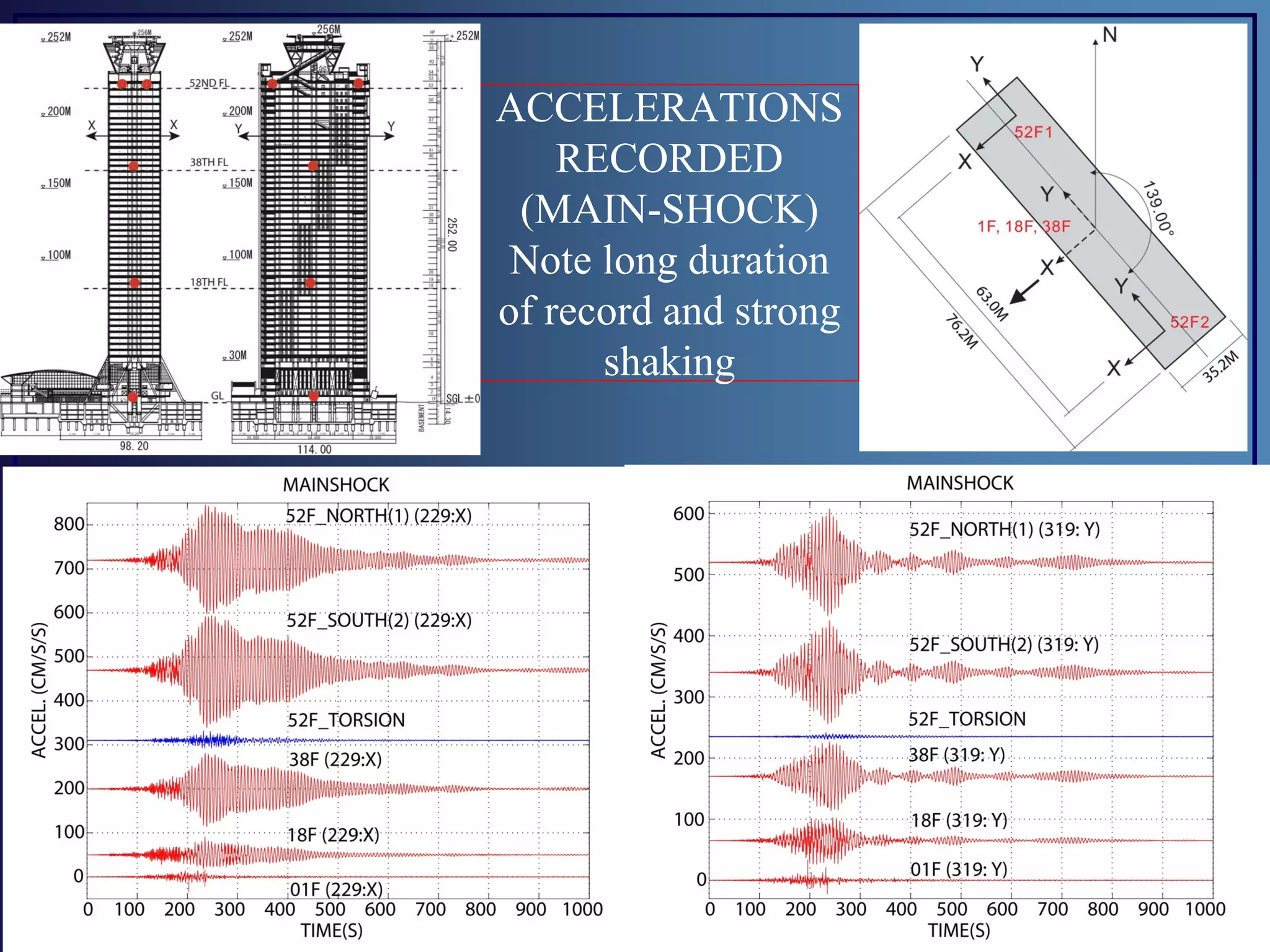 Seismic Instrumentation of Structures: What Have We Learned? - Mehmet ...