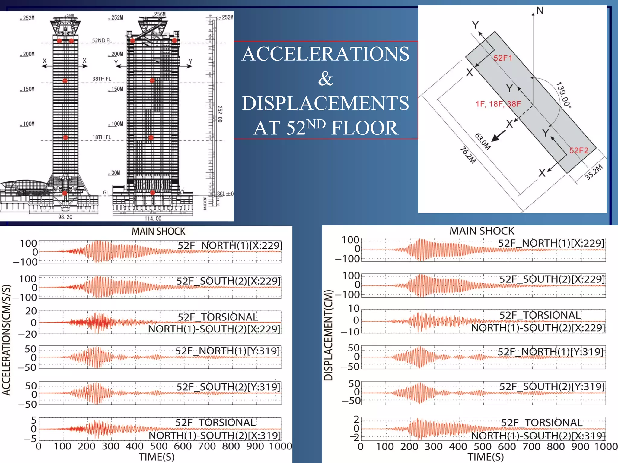 Seismic Instrumentation of Structures: What Have We Learned? - Mehmet ...