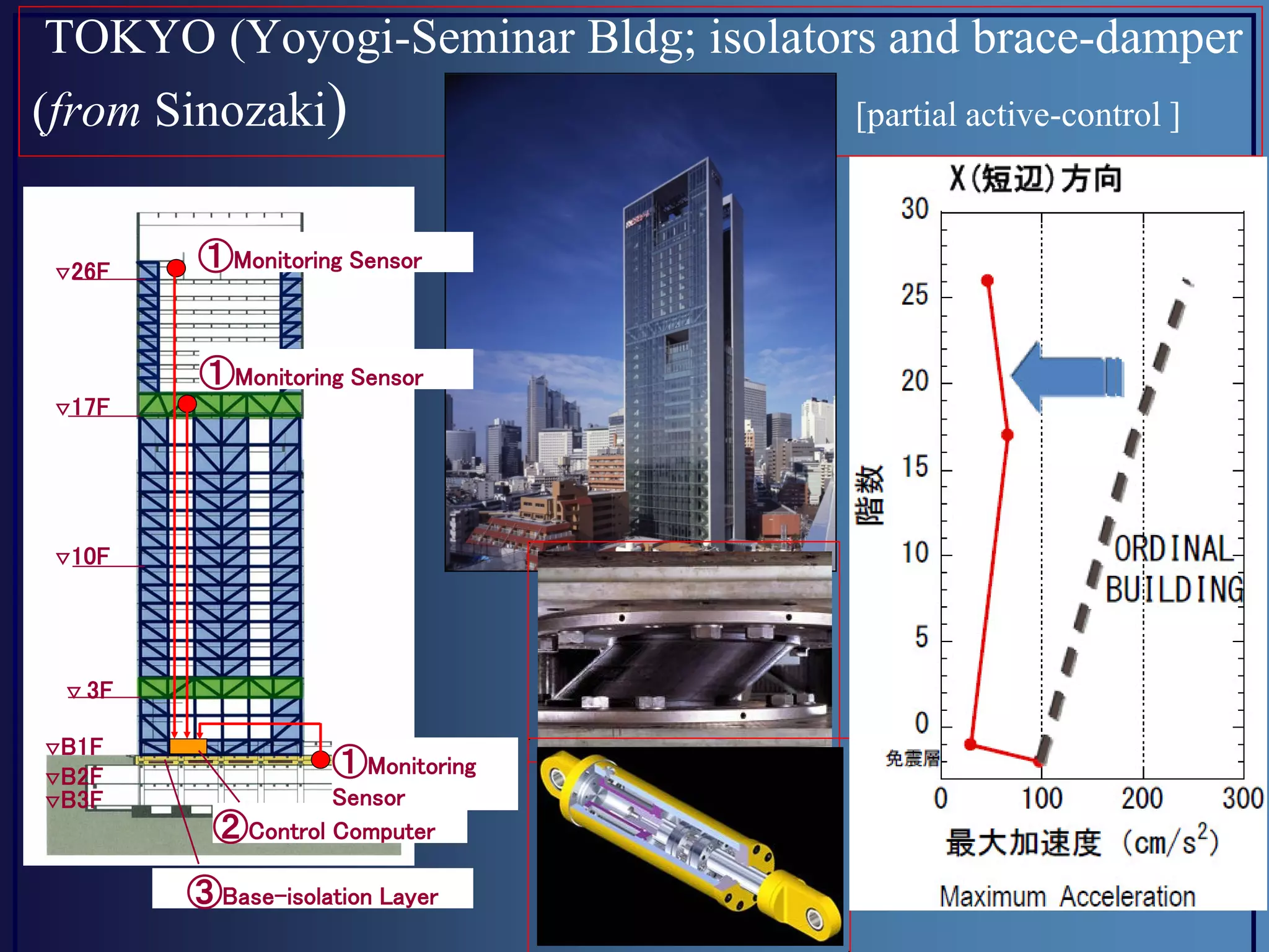 Seismic Instrumentation of Structures: What Have We Learned? - Mehmet ...