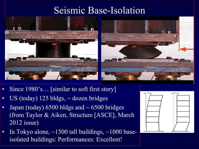 Seismic Instrumentation of Structures: What Have We Learned? - Mehmet ...