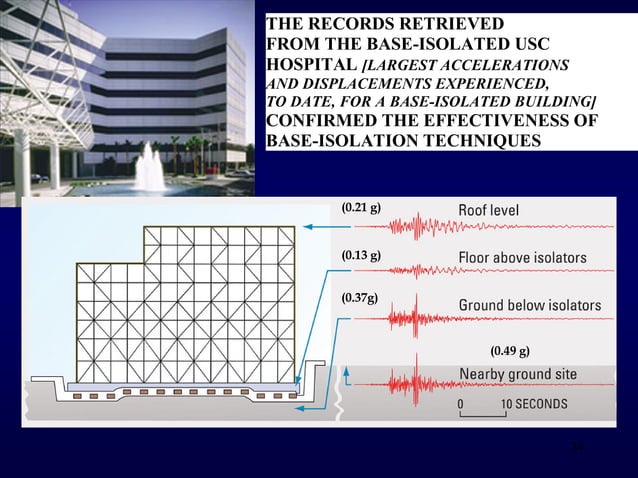 Seismic Instrumentation of Structures: What Have We Learned? - Mehmet ...