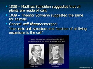 01 Cell Theory And Microcope | PPT | Biological Sciences | Science