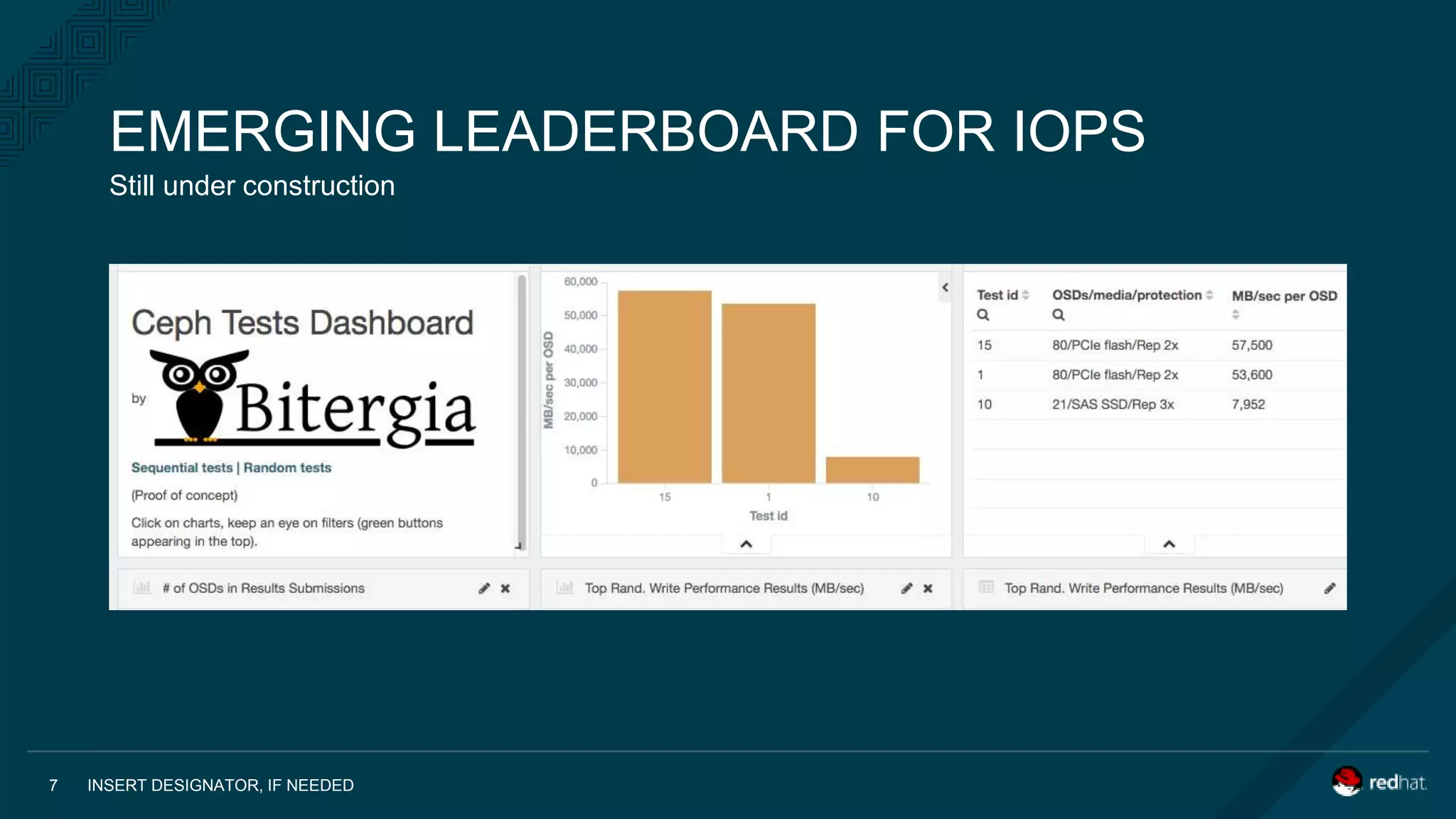 Ceph Performance Profiling And Reporting Pptx Computer Software And Applications Computing