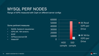 Ceph Performance Profiling and Reporting | PPT